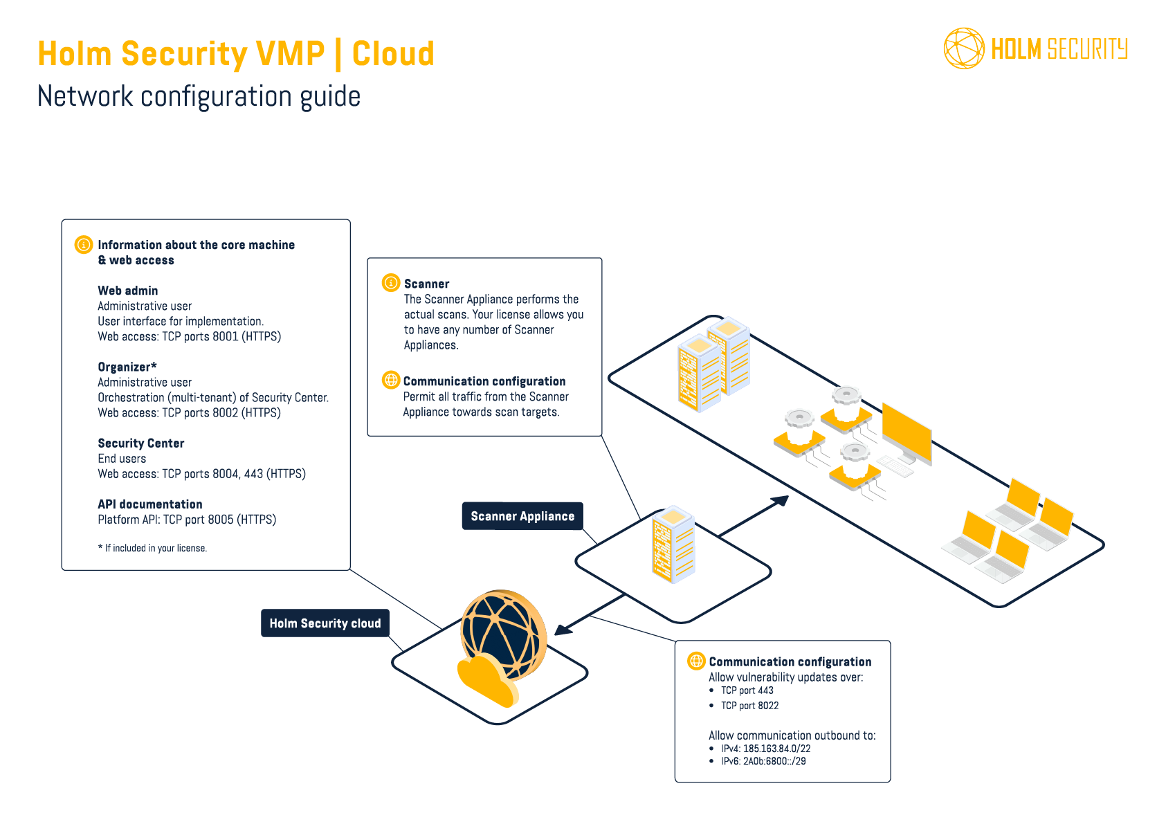 What are the firewall settings for the Scanner Appliance?